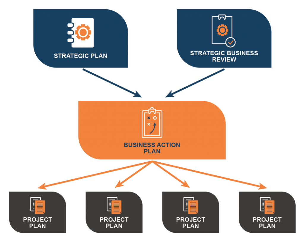 Business action plans - Hewat Strategic Edge