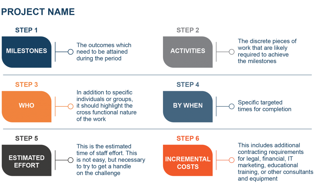 Business action plans - Hewat Strategic Edge